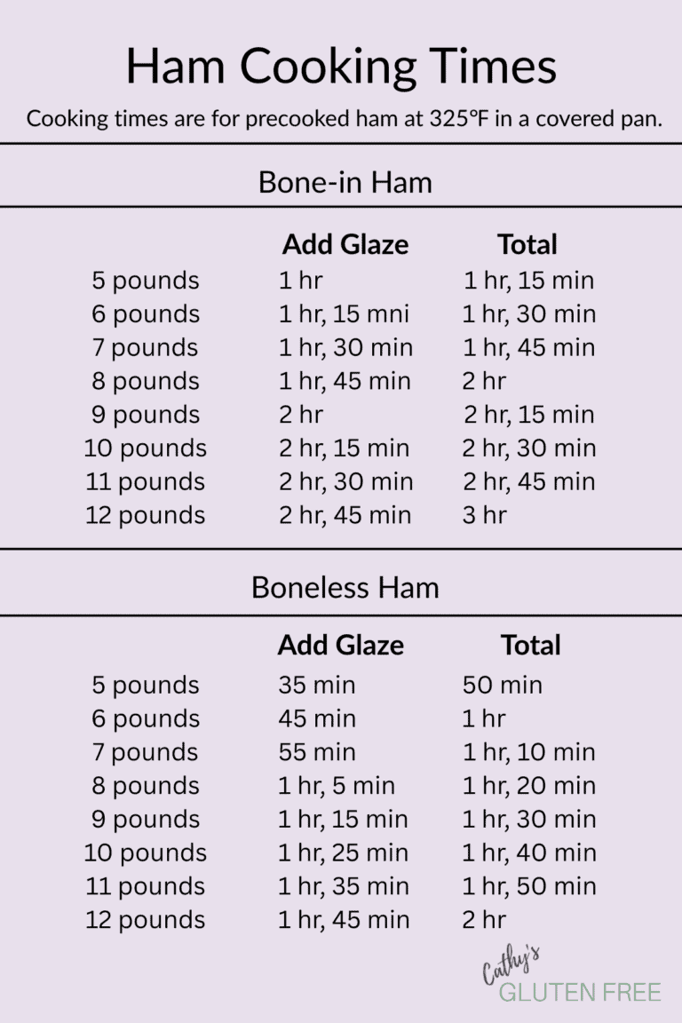 How to Cook Ham - Cathy's Gluten Free